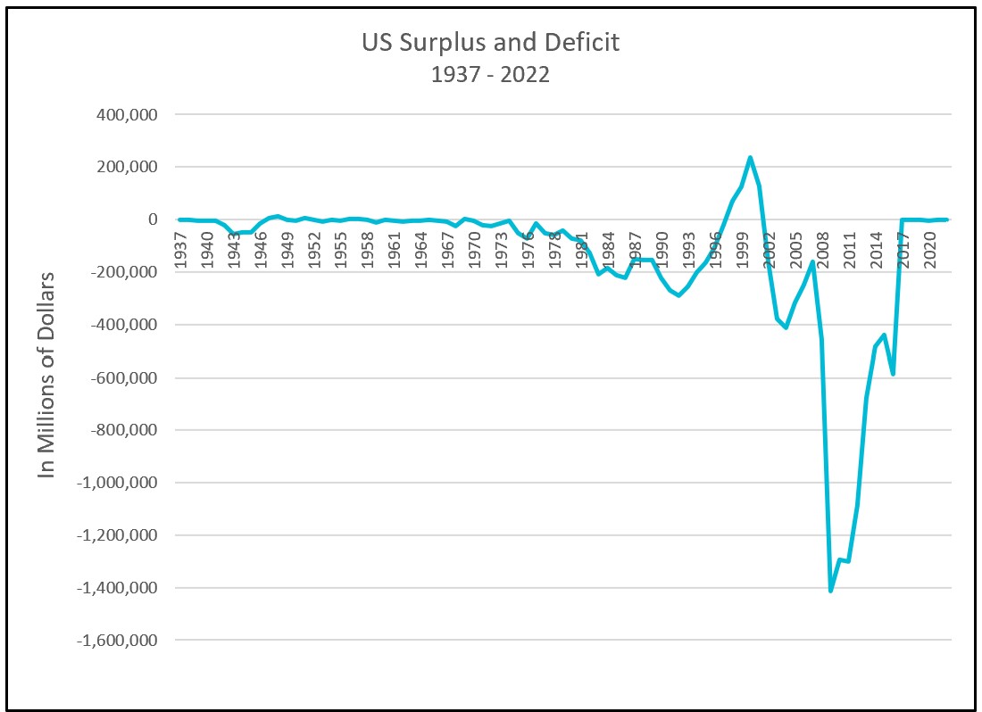 Definition of Balanced Budget | Higher Rock Education