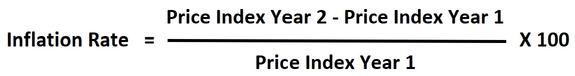 Definition of a Price Index | Higher Rock Education