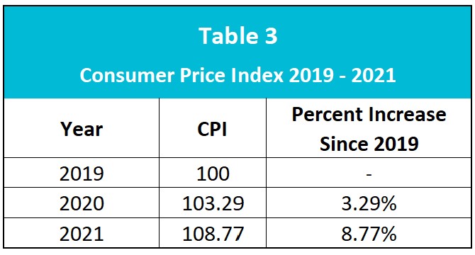 Definition of a Price Index | Higher Rock Education